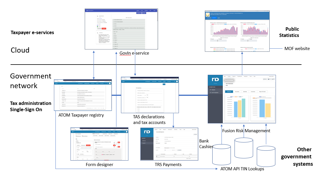 Revenue Development Foundation tas